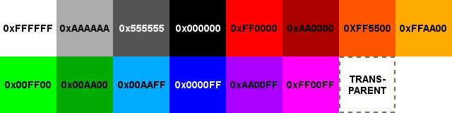 User Experience Guide | page-layout | Connect IQ | Garmin Developers